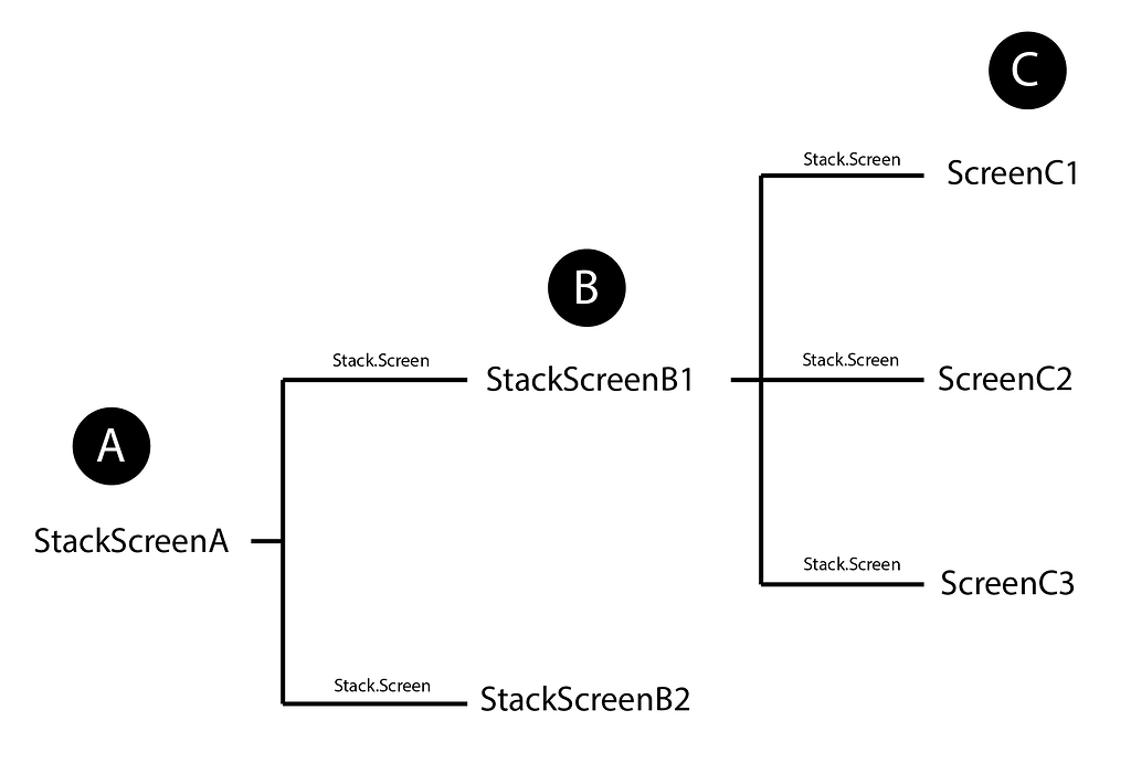 How can get route name of a double nested screen in React Native ... How can get route name of a double nested screen in React Native ...