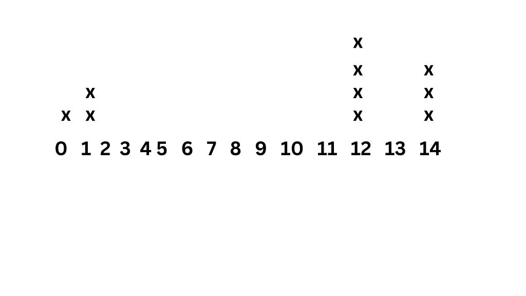 Why Not Getting Output In Tabular Form The Freecodecamp Forum
