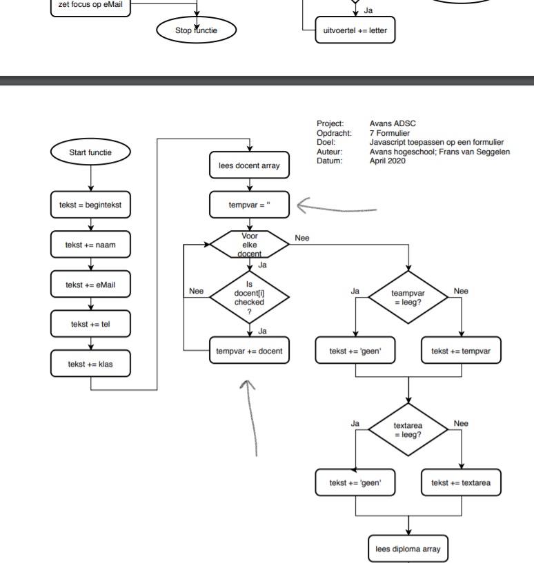 Flowchart meaning - The freeCodeCamp Forum