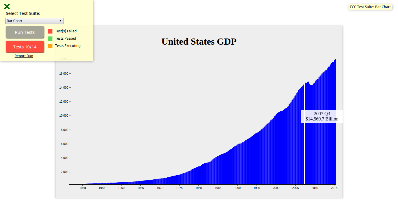 Visualize Data With A Bar Chart Javascript The Freecodecamp Forum