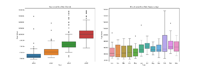 Page View Time Series Visualizer Incongruent Plots Python The Freecodecamp Forum