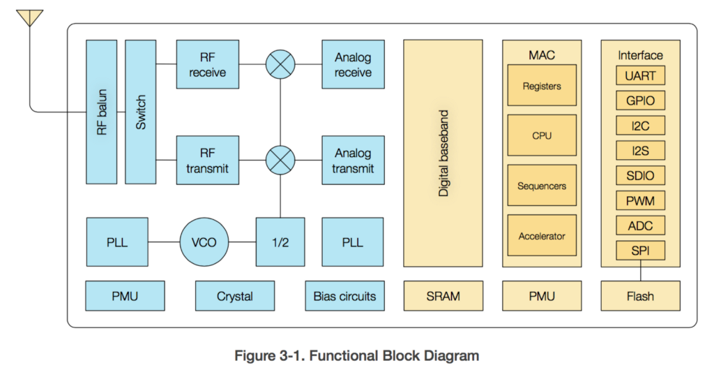 How to get started with FreeRTOS and ESP8266 - The freeCodeCamp Forum