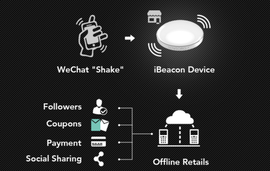 Winning technology insights from WeChat’s unconventional founder - The ...