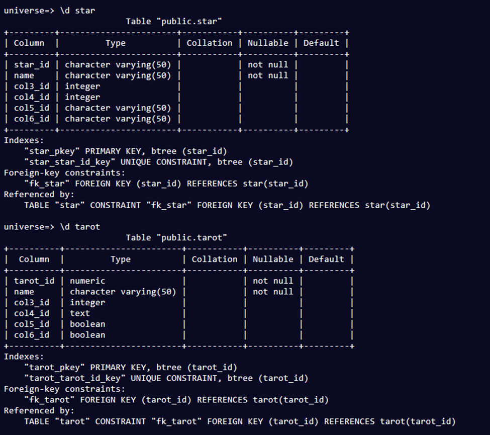 Build a Celestial Bodies Database Help - Stuck on INT requirement ...