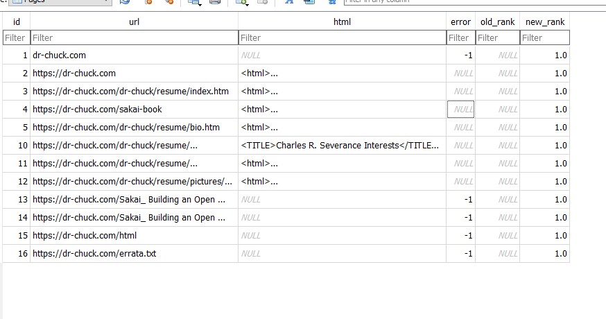 Python For Everybody Error Pagerank Spider Exercise Page 2 Python The Freecodecamp Forum