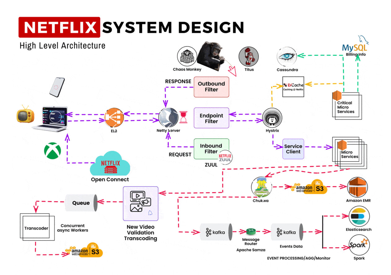 Is Full-Stack Still a Good Career Choice? - Career Advice - The ...