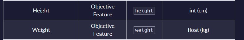 Medical data visualizer problem with heatpmap - Python - The freeCodeCamp Forum