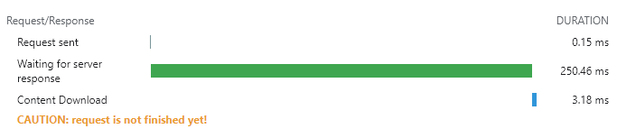 Exercise Tracker Not Passing Tests When I Think It Should Javascript