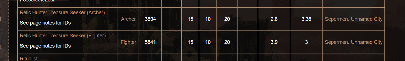 All combat T4 thralls with stats, sortable - General Discussion ...