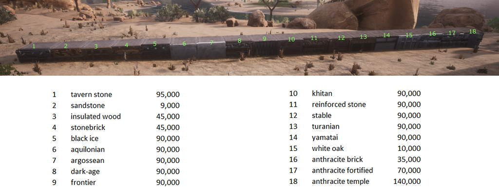 Reference: building materials (vanilla+aoc) - General Discussion ...