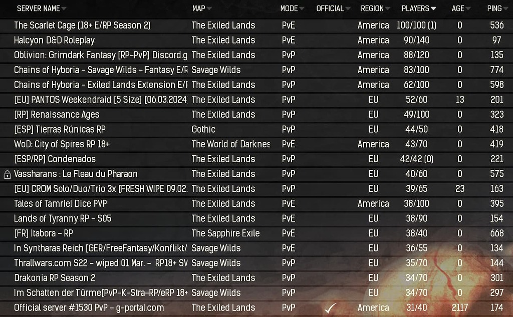 A quick look at PC population right now - General Discussion - Funcom Forums