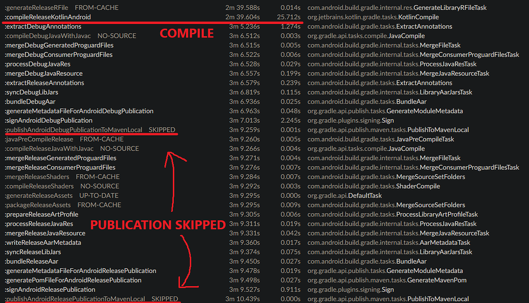 How to skip compilation for some KMM targets? - Help/Discuss - Gradle ...