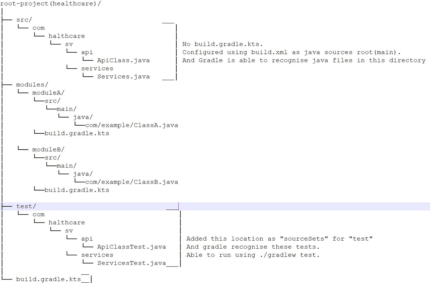 Jacoco With Gradle Custom Test Sourcesets Not Generating Coverage Report Help Discuss Gradle