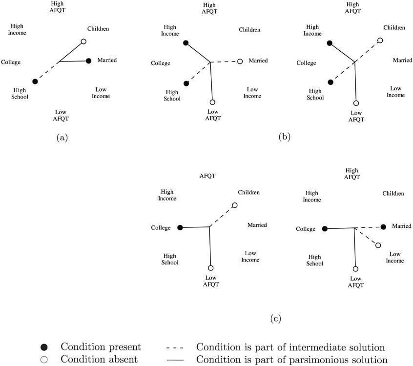 Basic template for 'star chart' - Help - Graphviz