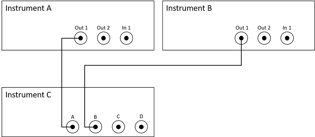Connecting node centers with labels outside nodes - Help - Graphviz Connecting node centers with labels outside nodes - Help - Graphviz