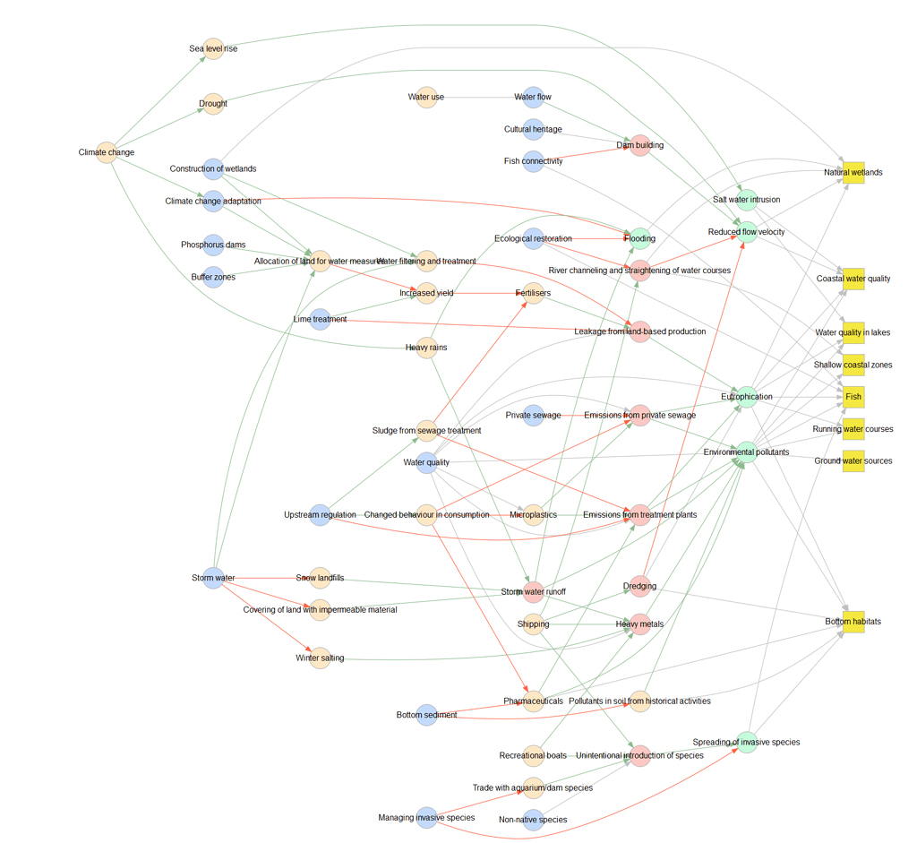 Node location in DiagrammeR - Graphviz