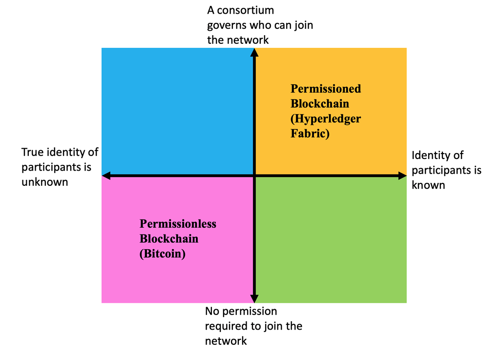 How to draw a quadrant figure in graphviz? - Help - Graphviz