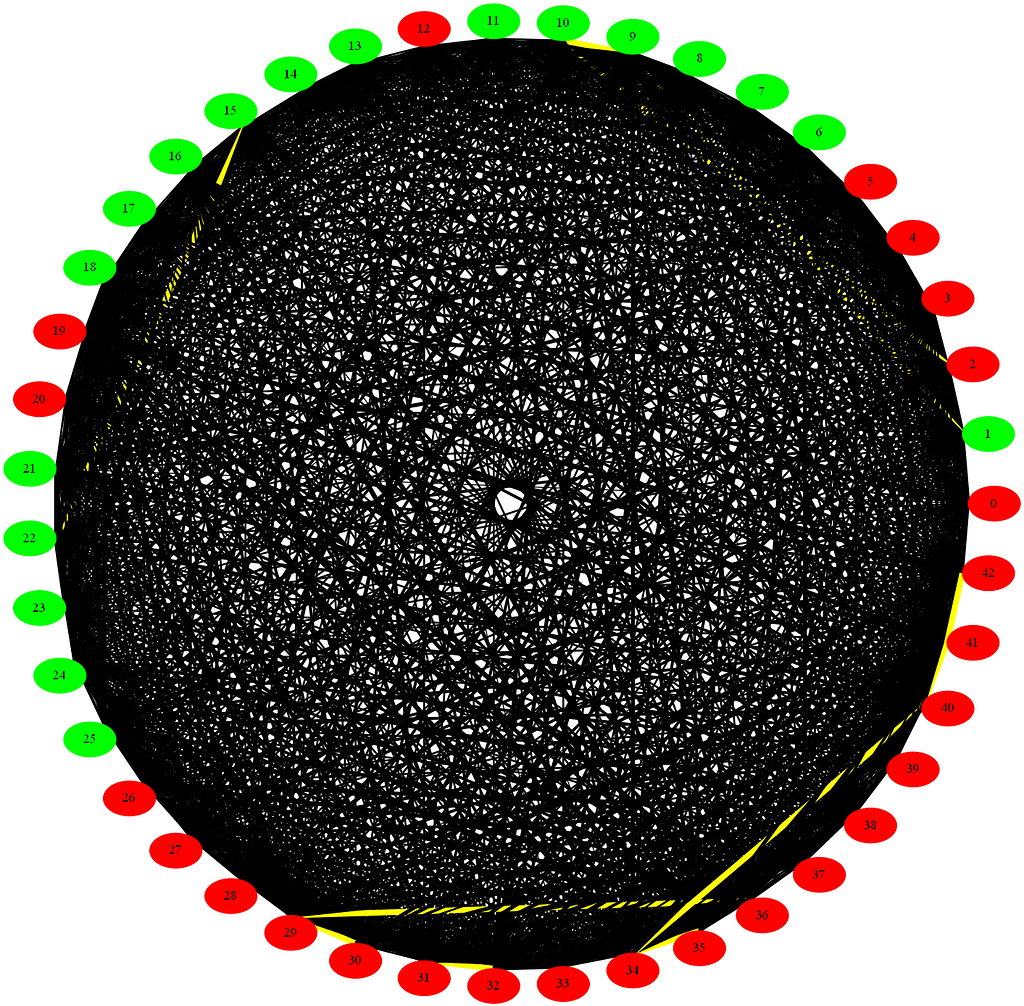 Edge drawing order - Help - Graphviz