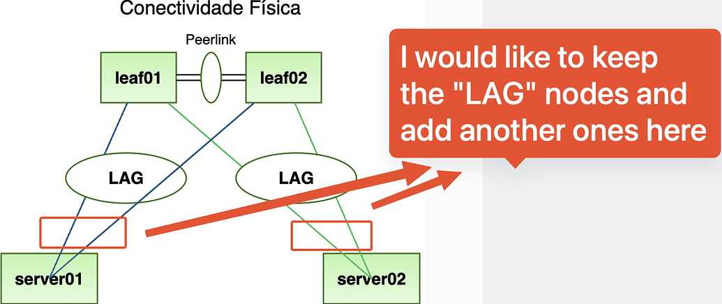 Graphviz edge overlap - Graphviz