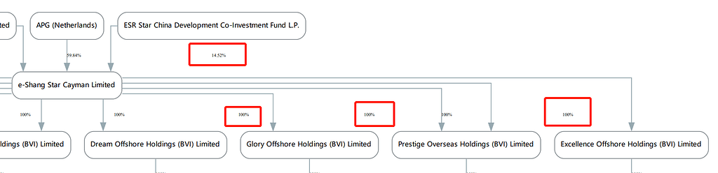 How do I position the label next to the fold line? - Help - Graphviz