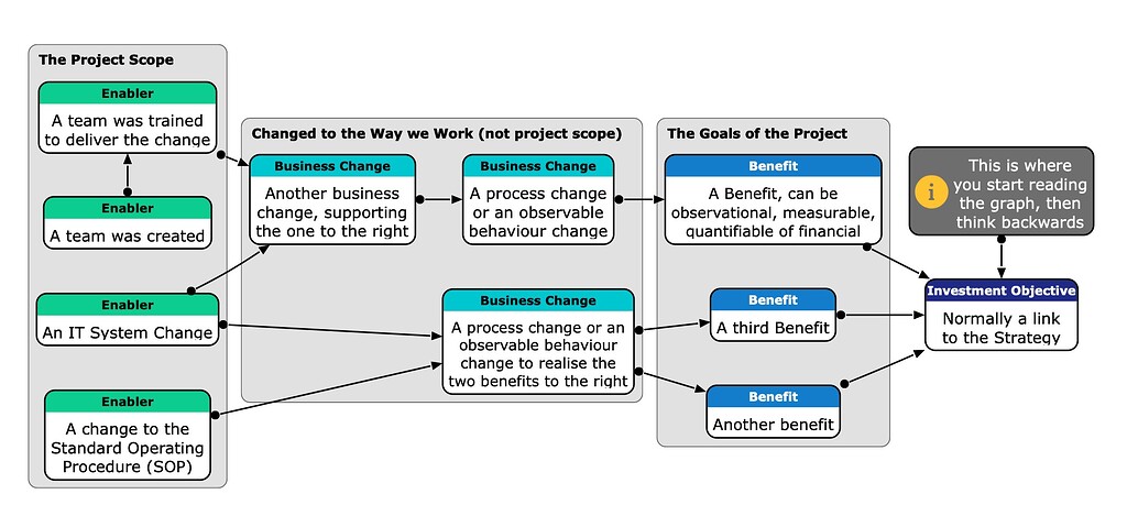New Node Shape: Typed Node - Graphviz