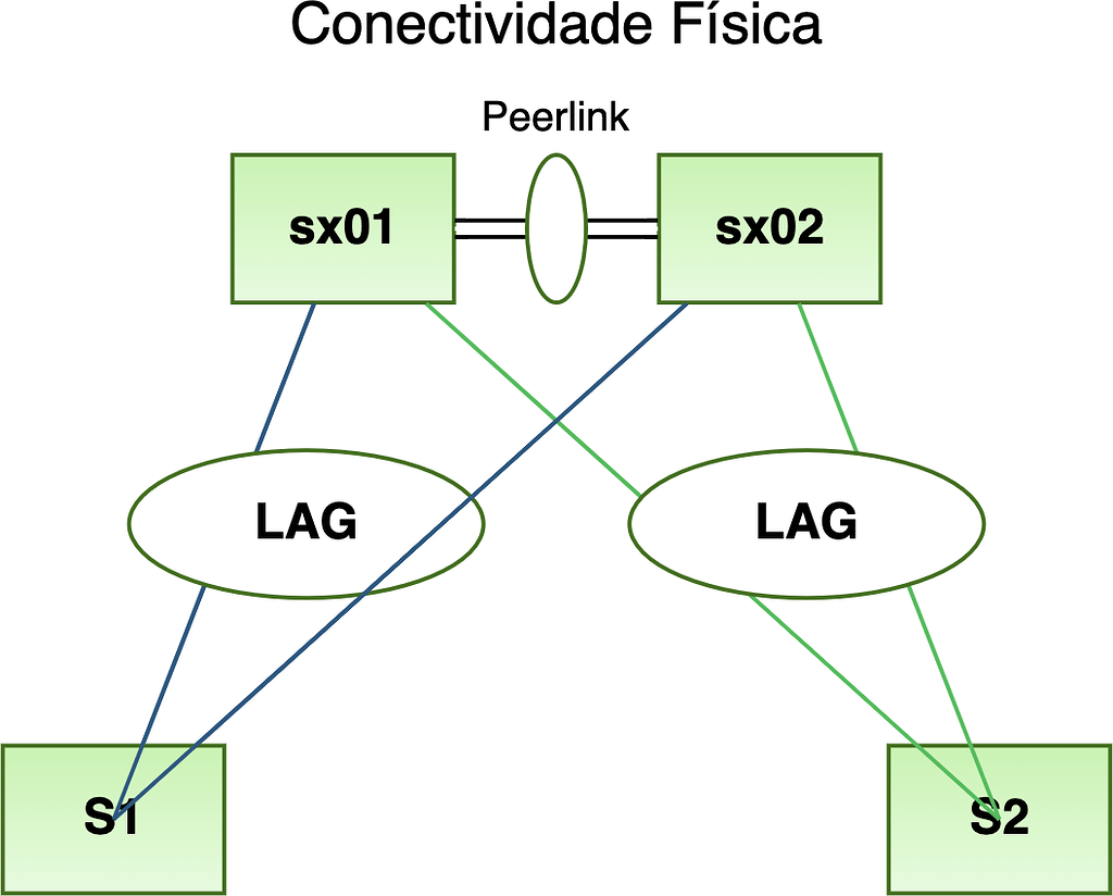 Graphviz edge overlap - Graphviz Graphviz edge overlap - Graphviz