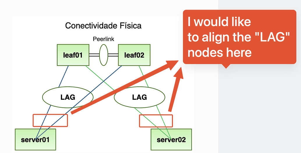 Graphviz edge overlap - Graphviz