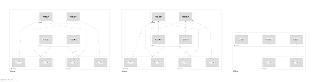 Setting up ingress gateways using Nomad - Nomad - HashiCorp Discuss