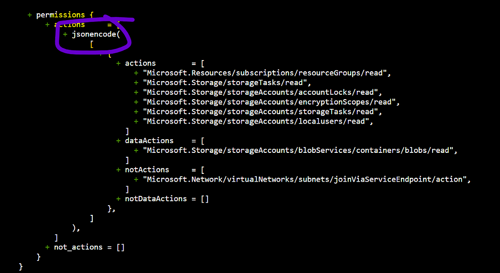 Jsonencode Itself In Hcl Azure Roles Terraform Hashicorp Discuss