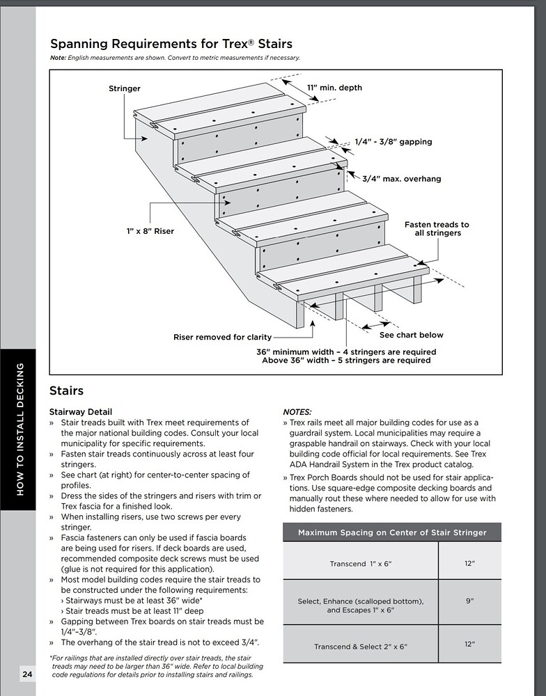 Deck Stair Stringer Spacing? - General Inspection Discussion ...