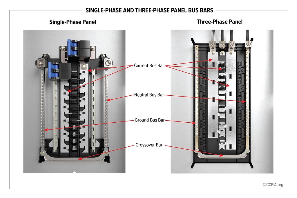 New image added to the free Gallery: Single phase vs. three phase panel ...
