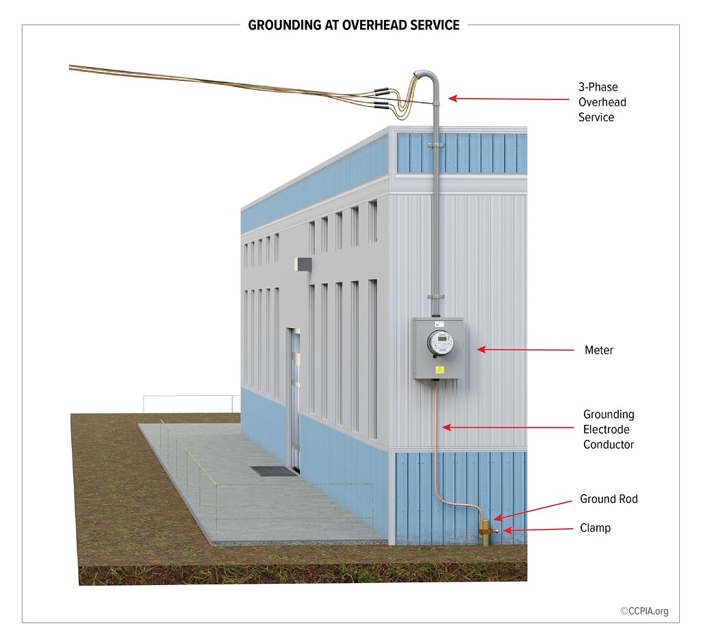 New InterNACHI inspection gallery image: 'Grounding at Overhead Service ...