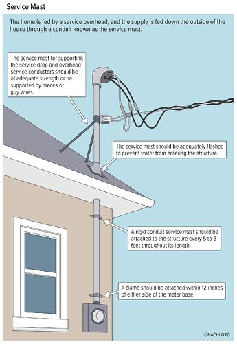 New image added to the free Gallery: Service Mast - Special Deals for ...
