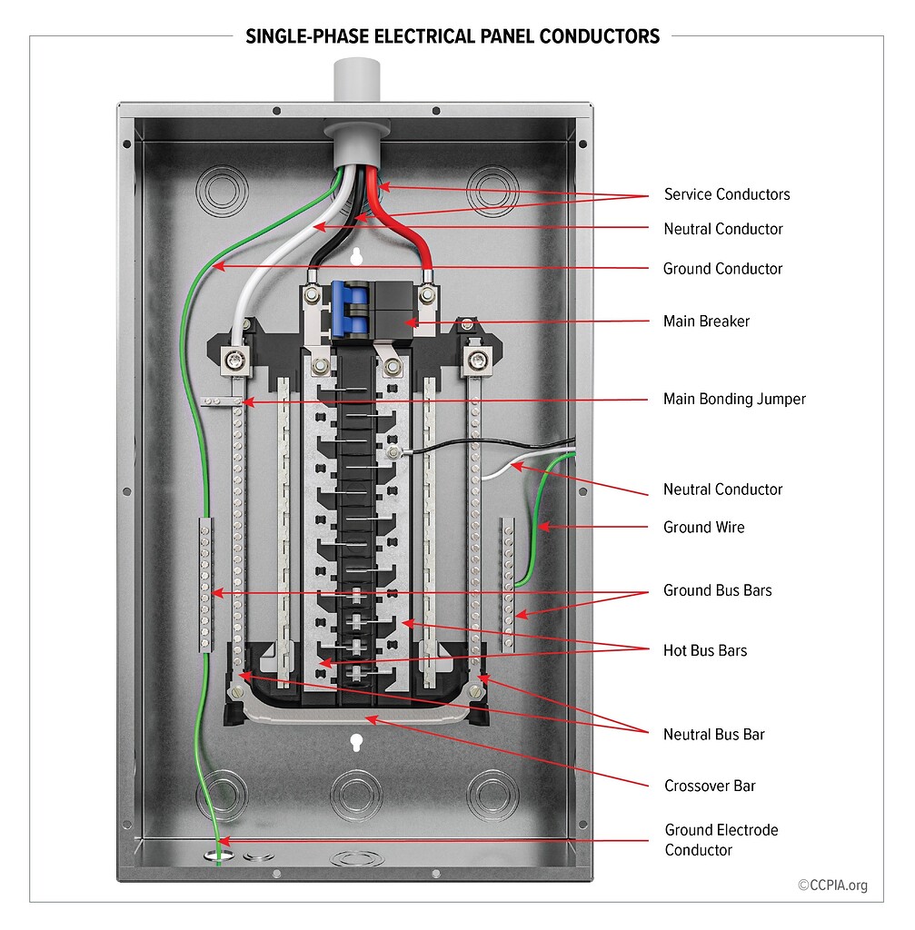 New image added to the free Gallery: Single Phase Electrical Panel ...