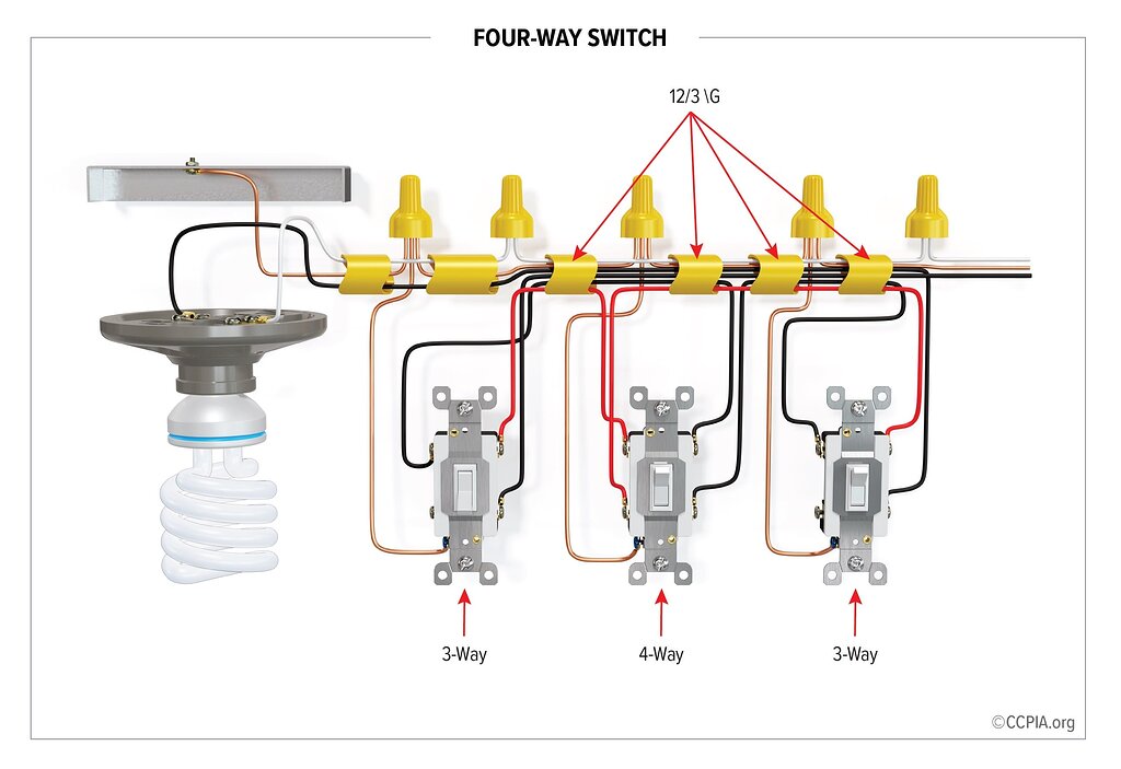 Another image added to the free Gallery: Four-Way Switch - Special ...