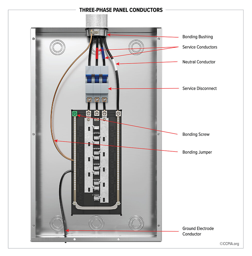 Another image added to the free Gallery: Three-Phase Panel Conductors ...