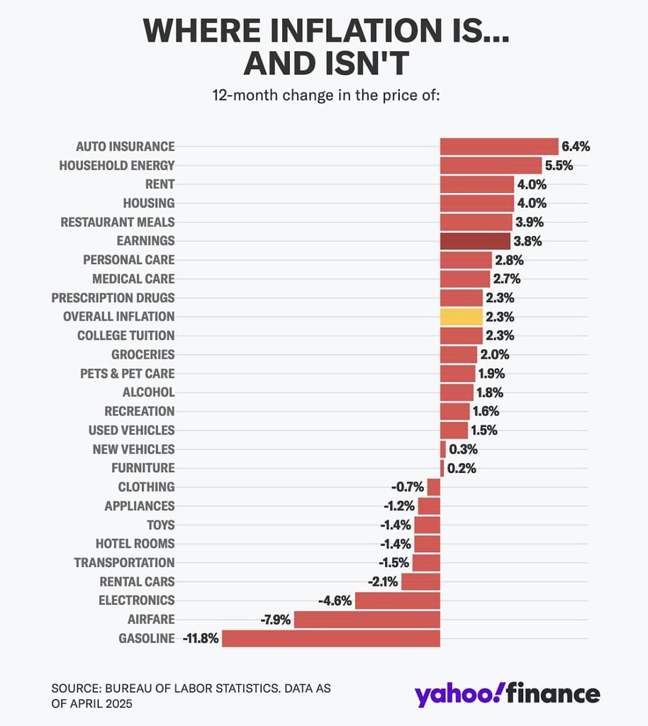 Where inflation is and isn't chart - InterNACHI®️ Forum