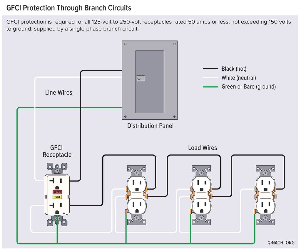 Another image added to the free Gallery: GFCI Protection Through Branch ...