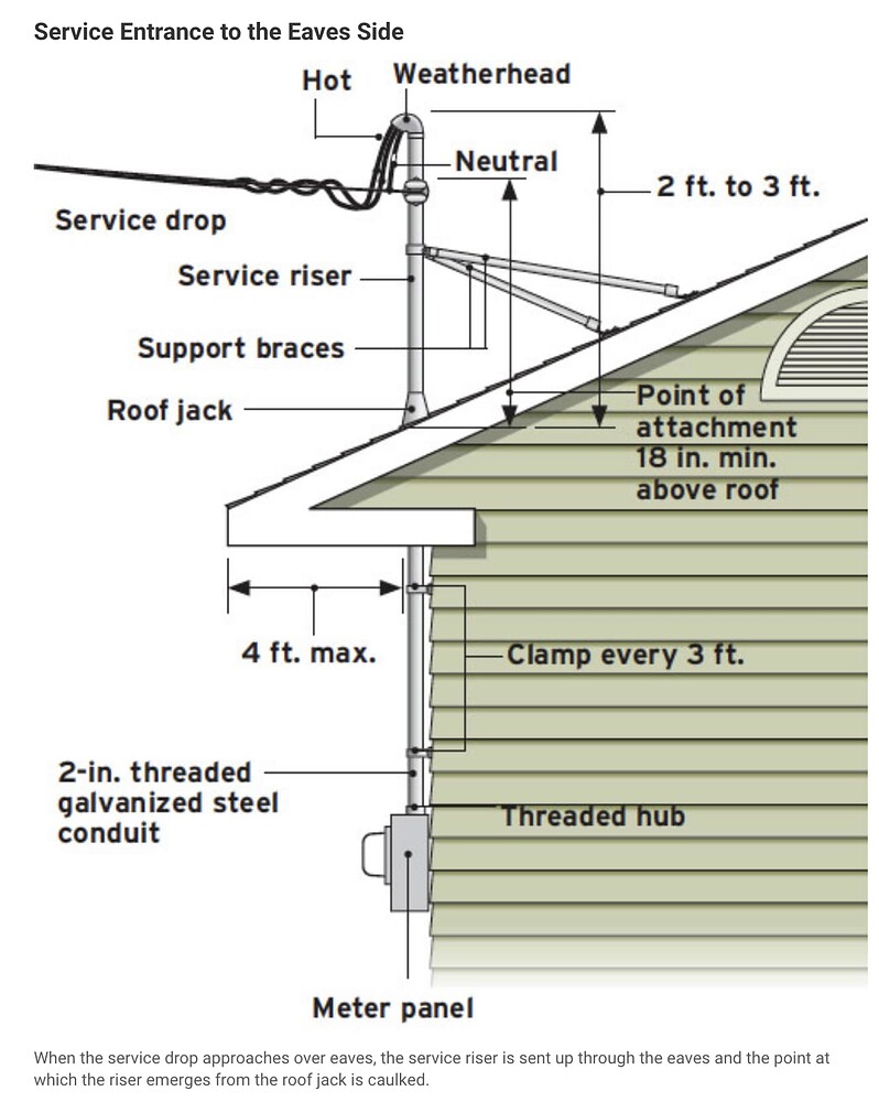 Questionable overhead conductor attachment point and lead service mast ...