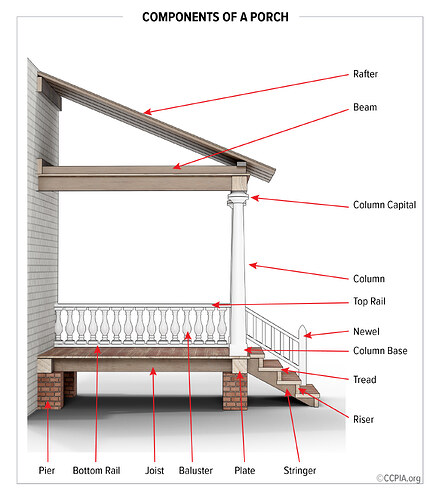 Another image added to the free Gallery: Components of a Porch ...