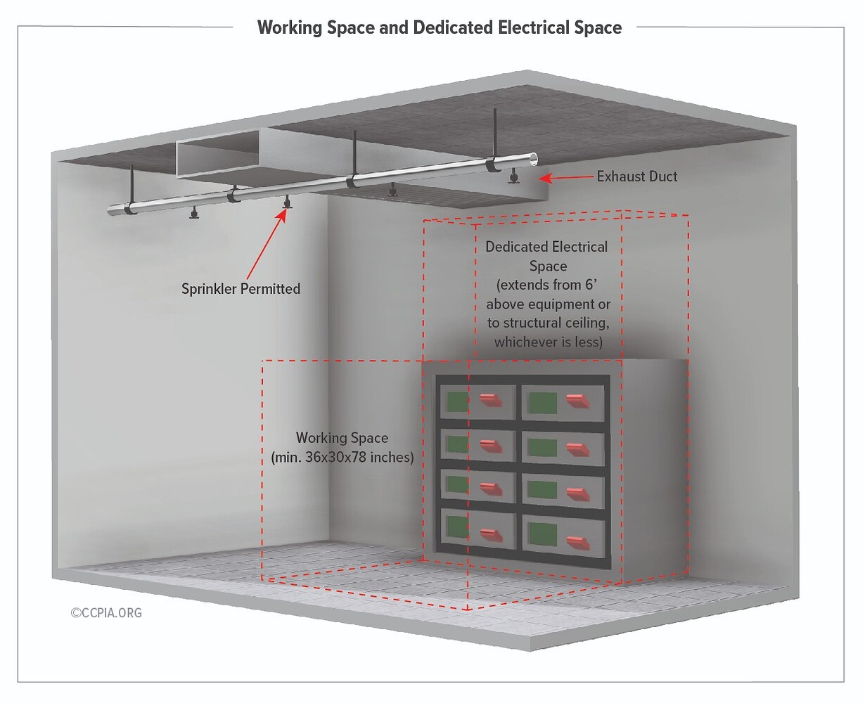 New Working Space and Dedicated Electrical Space Image in the ...