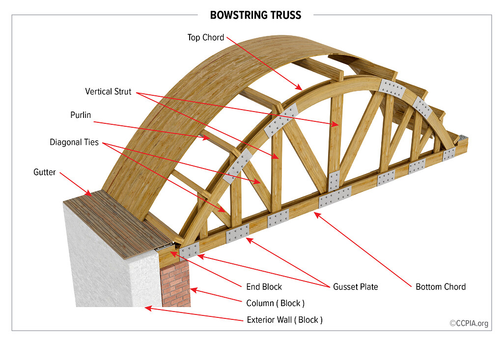 Another image added to the free Gallery: Bowstring Truss - Special ...