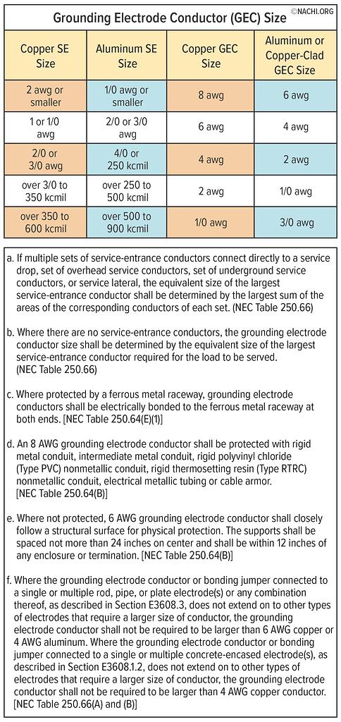 New image added to the free Gallery: Grounding Electrode Conductor Size ...