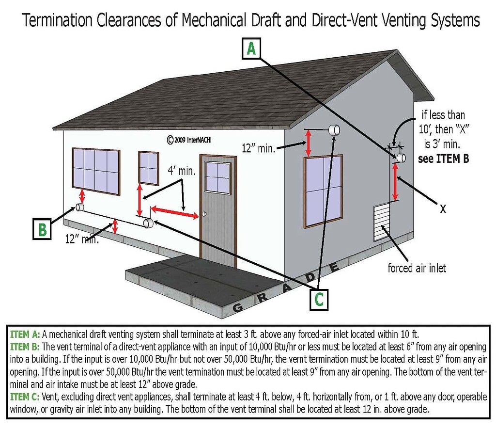 Washington State - dryer exhaust clearance to ground - General Inspection Topics - InterNACHI®️ ...