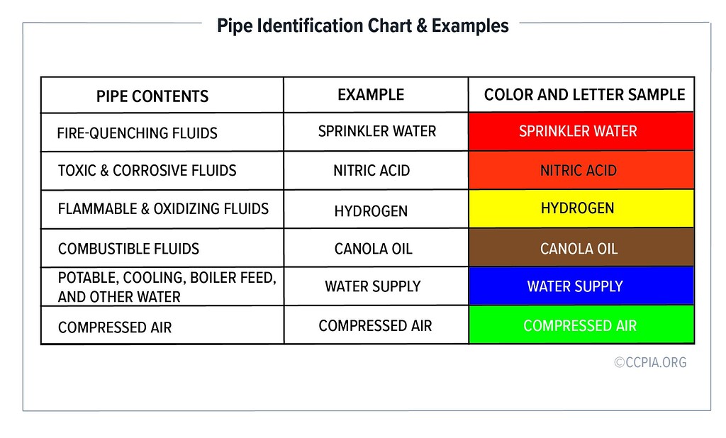 Pipe Identification Chart and Examples Added to the Inspection Image ...