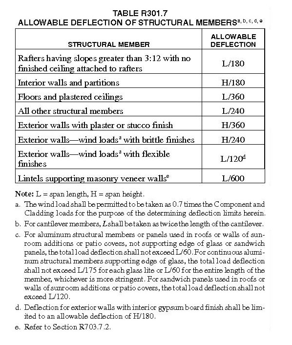 Floor joist cross bracing - #11 by roconnor - Structural Inspections ...