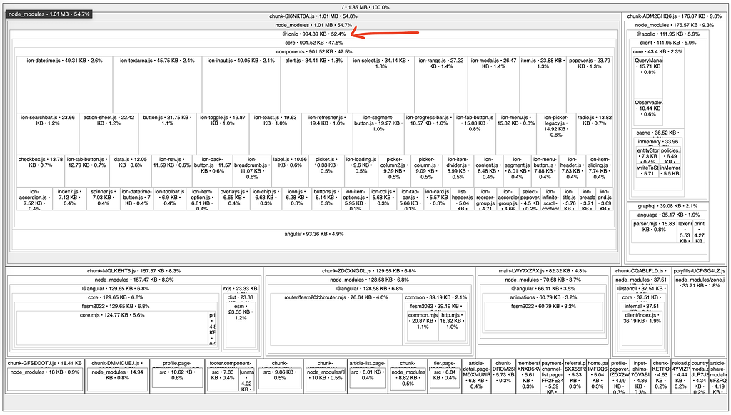 Ionic standalone causes an increase in initial bundle size - Ionic Angular - Ionic Forum