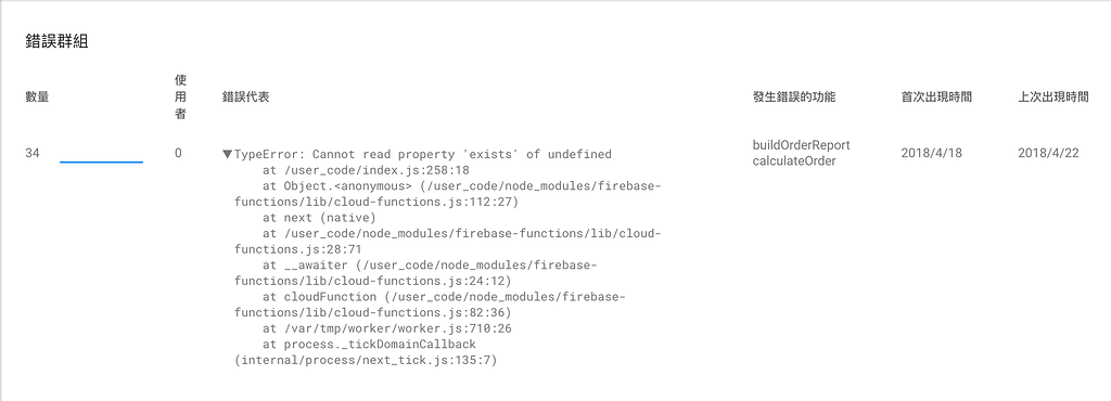 The Problem About Using Firebase Cloud Functions In An Ionic Application Ionic V3 Ionic Forum 