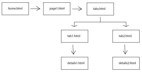 How to make a Subnavigation with Tabs - ionic-v3 - Ionic Forum