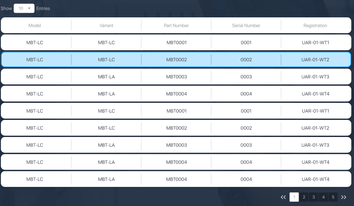 How to create labels(5) with in a box with side border - Ionic Angular ...